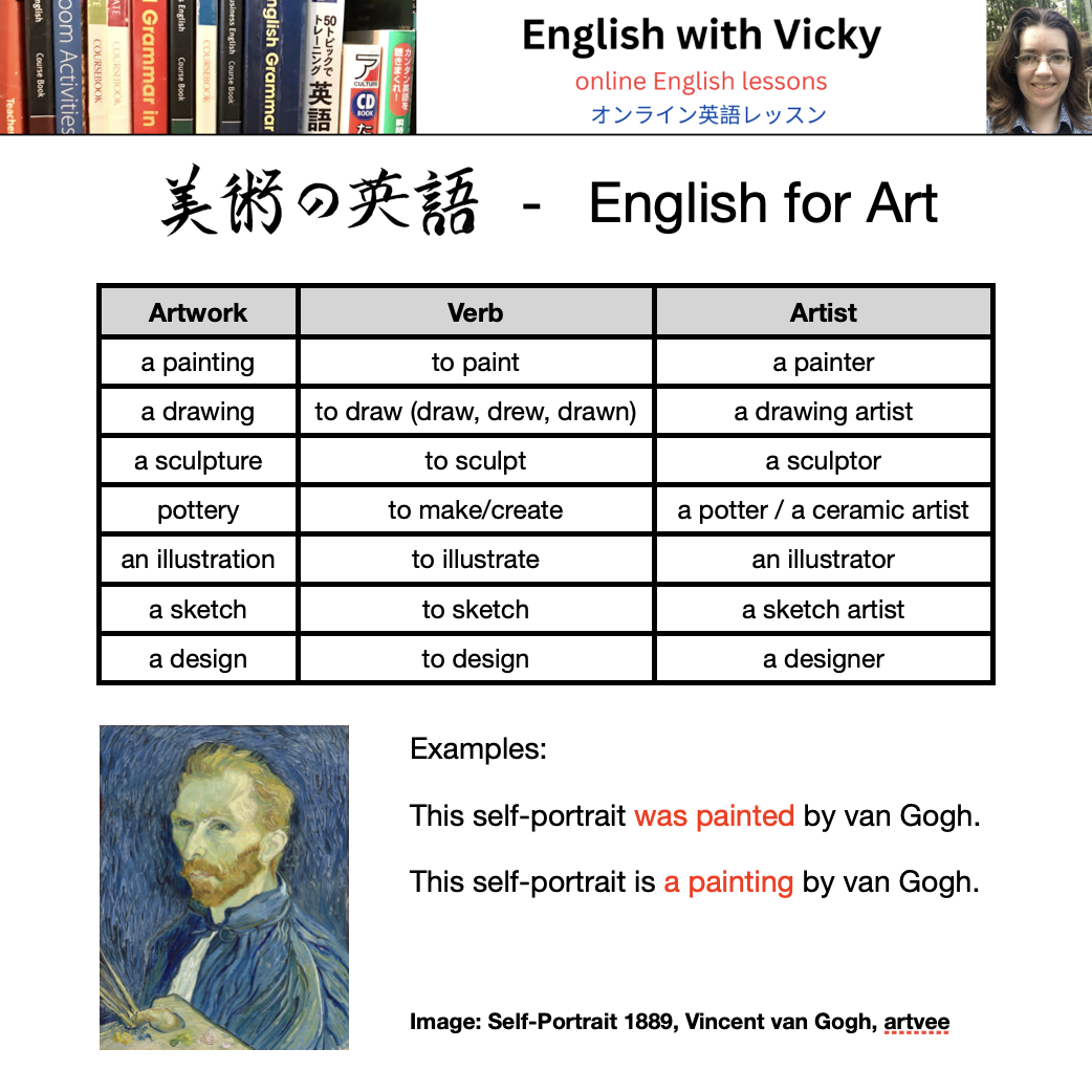 English for Art: Vocabulary – art verbs 1 – English with Vicky
