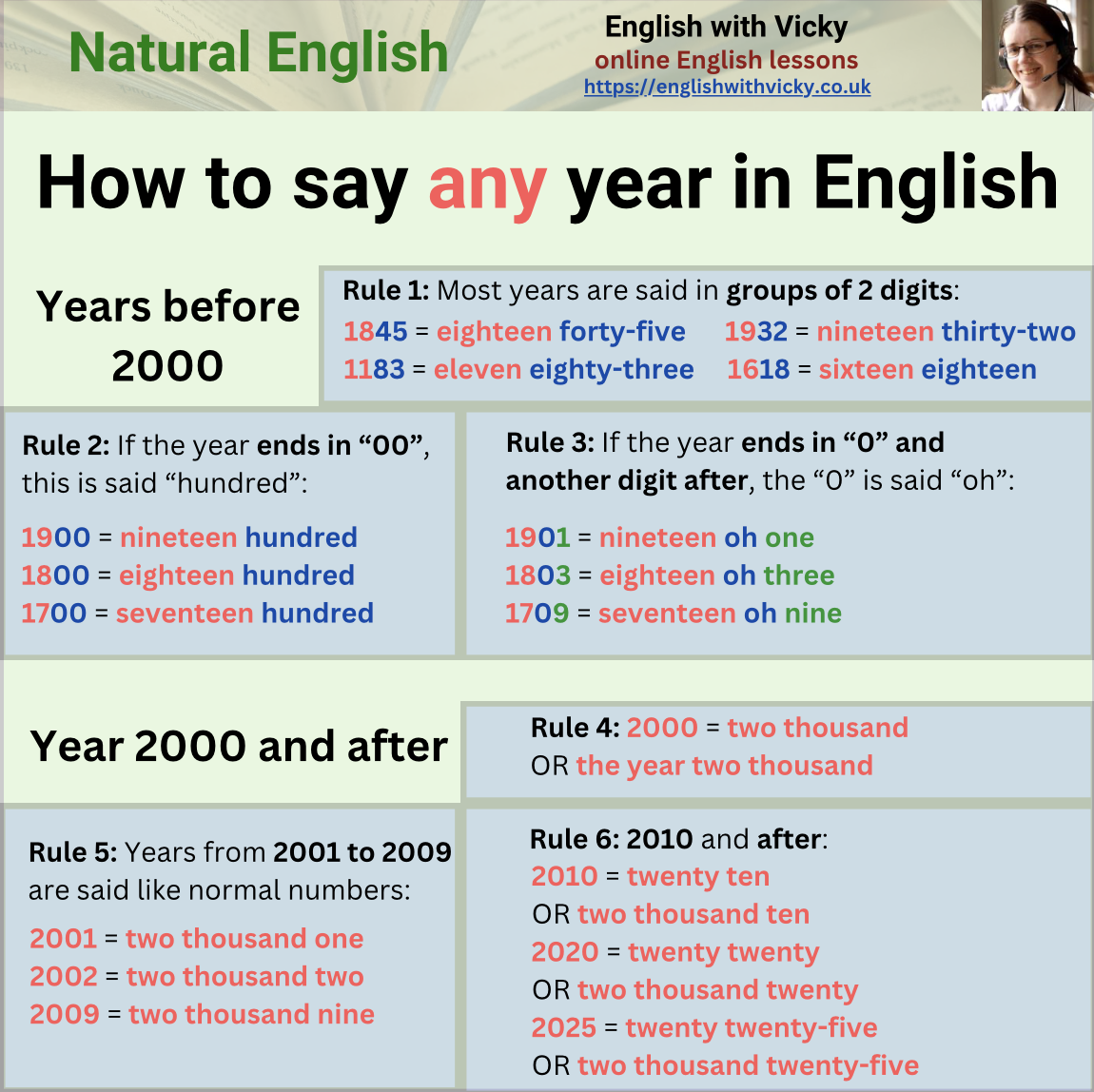 Natural English: Saying the Year in English – English with Vicky