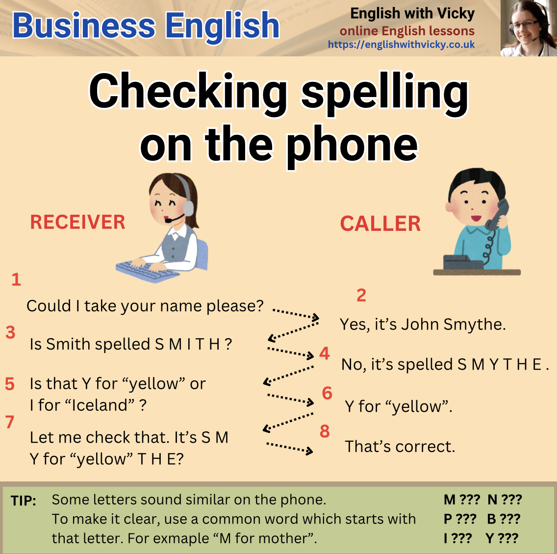 Business English – HOW TO EXCHANGE INFORMATION ON THE PHONE WITHOUT ...